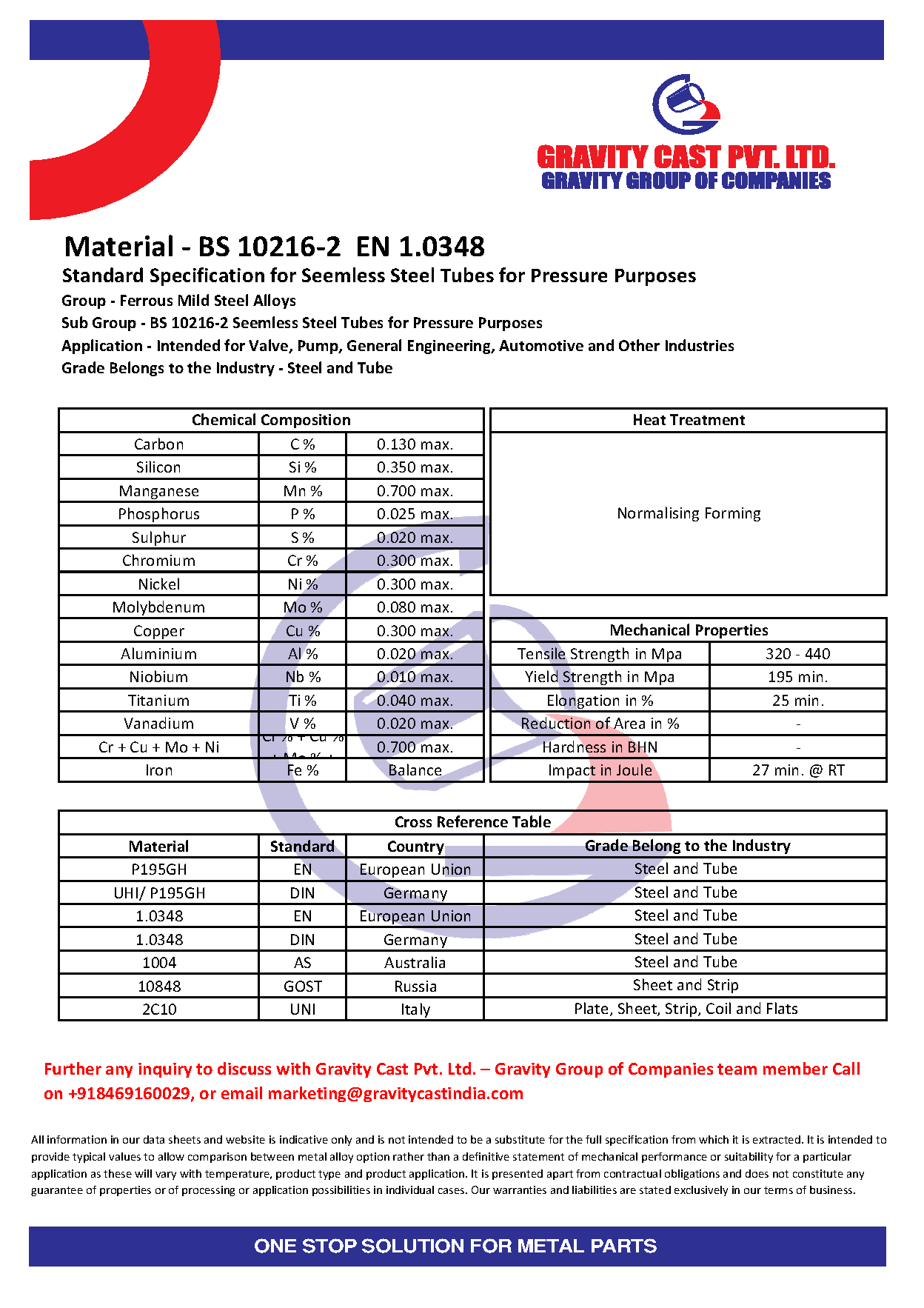 BS - British Standard || Resources || Gravity Group of Companies