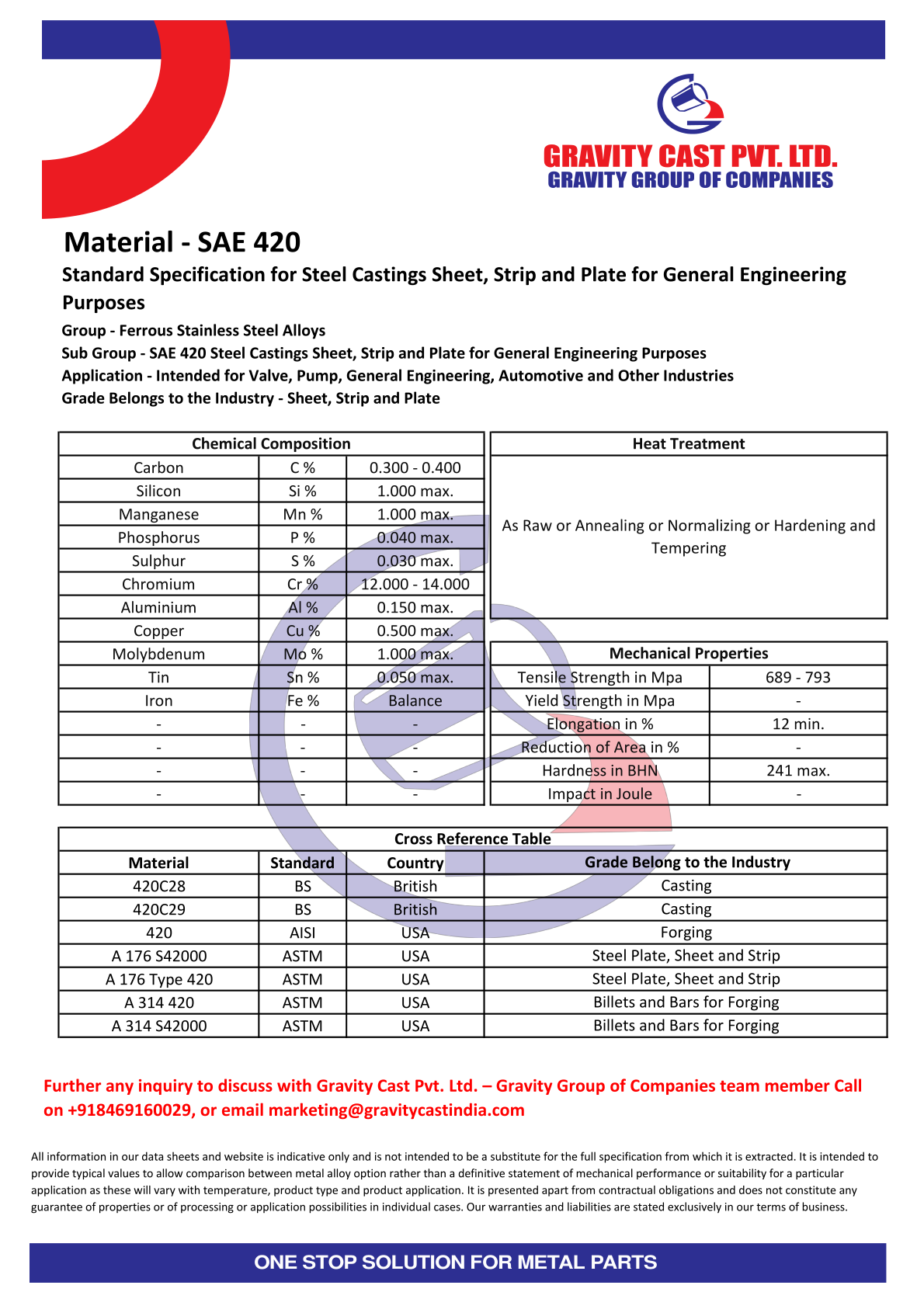 SAE - USA || Resources || Gravity Group of Companies