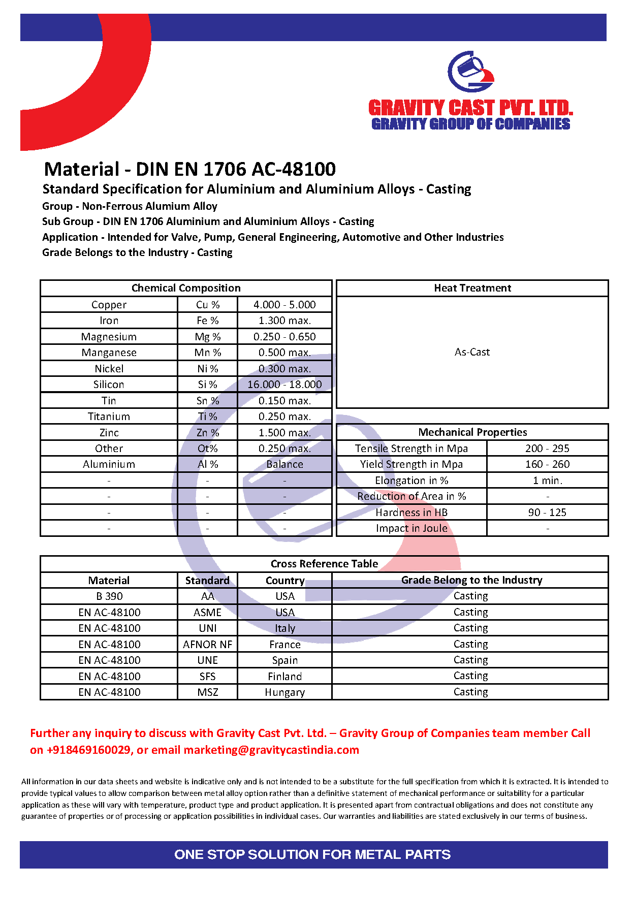 Gravity Cast Pvt. Ltd. - Gravity Group of Companies - Resources ...